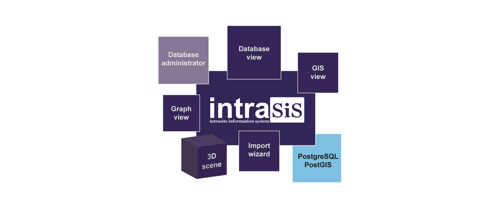 This is Intrasis | Intrasis